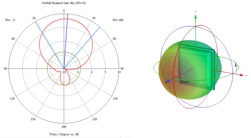 How to Choose the Ideal Antenna for Your RFID System - Viaonda RFID Blog