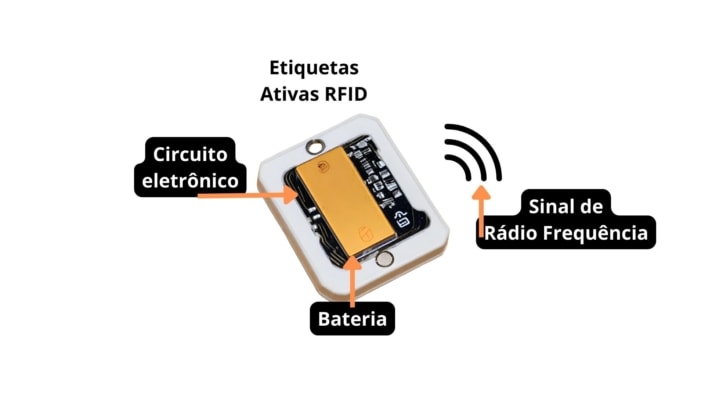 Etiquetas RFID activas y etiquetas RFID pasivas: comprenda las ...
